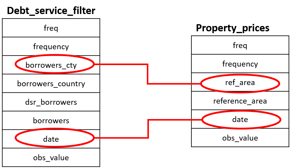 Chapter 6 Dplyr Relational Databases Community Contributions For Edav Fall 2019